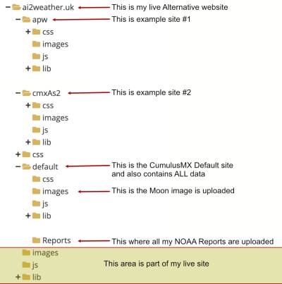 wiki:aw:config-detail [Oaktree Weather Systems]